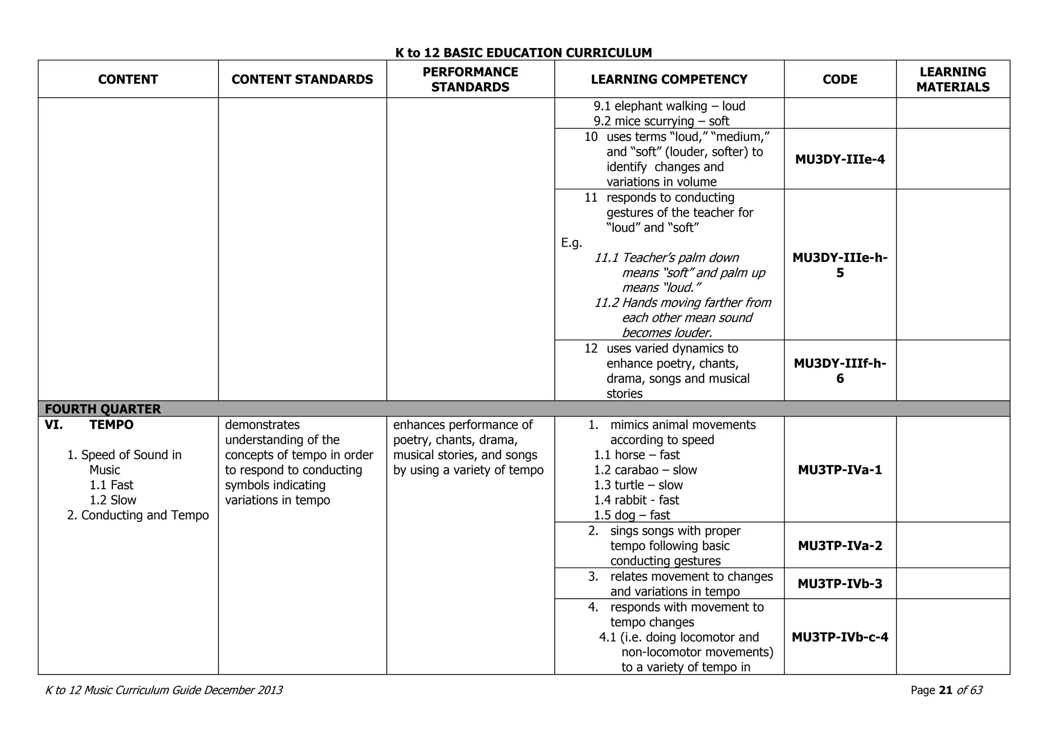 Music curriculum guide grades 1 10 | PDF