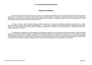 Music curriculum guide grades 1 10 | PDF