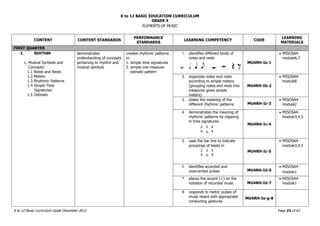 Music curriculum guide grades 1 10 | PDF