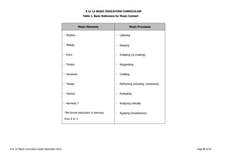 Music curriculum guide grades 1 10 | PDF