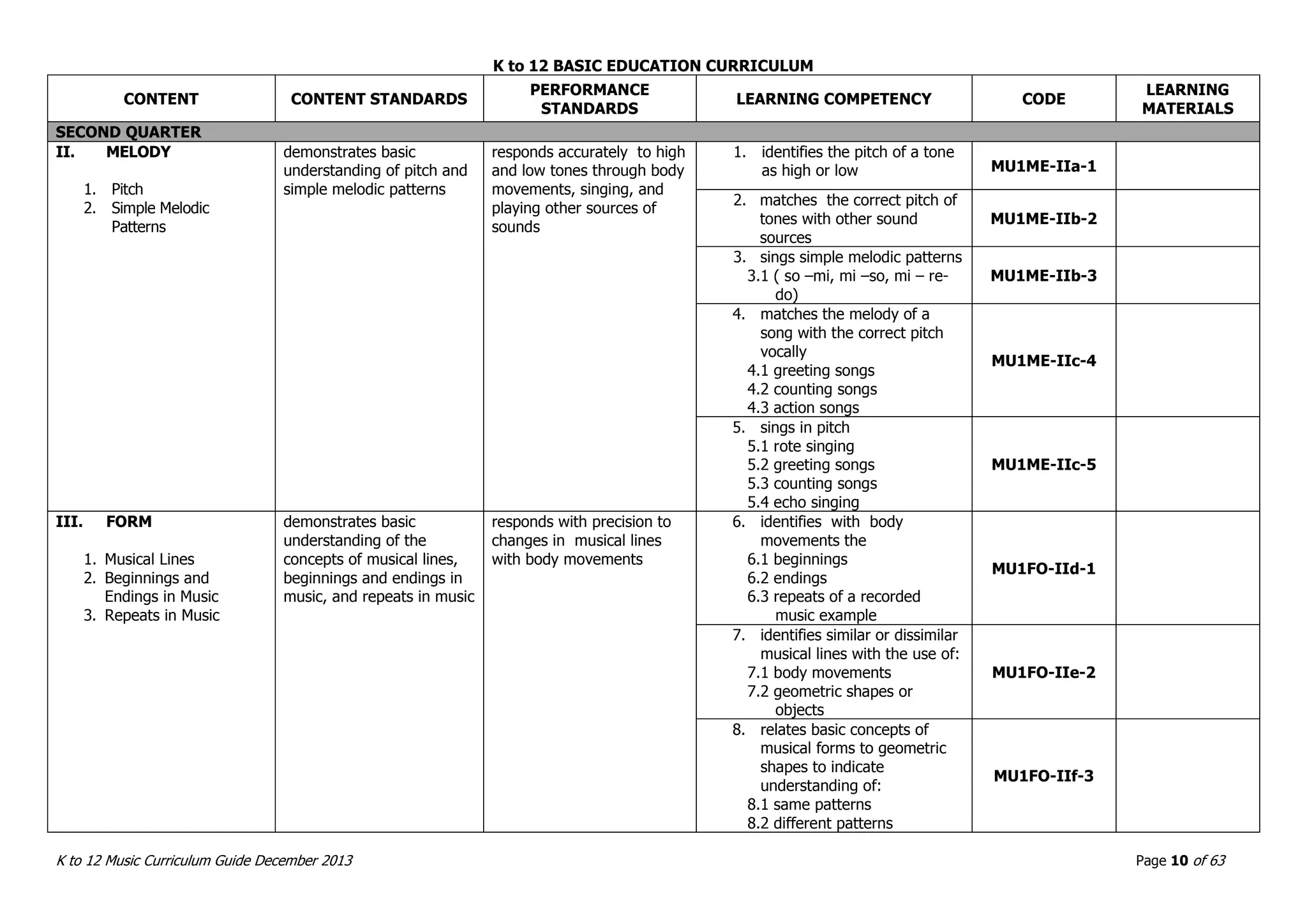 Music curriculum guide grades 1 10 december 2013 | PDF