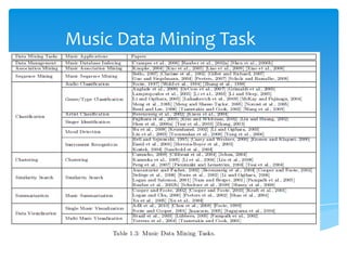 Music data mining | PPTX | Digital Audio | Computer Software and Applications