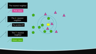 Music Emotion Classification | PPTX | Computing | Technology & Computing