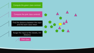 Music Emotion Classification | PPTX | Computing | Technology & Computing
