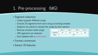 Music Emotion Classification | PPTX | Computing | Technology & Computing