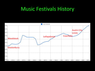 Music & Environment | PPTX