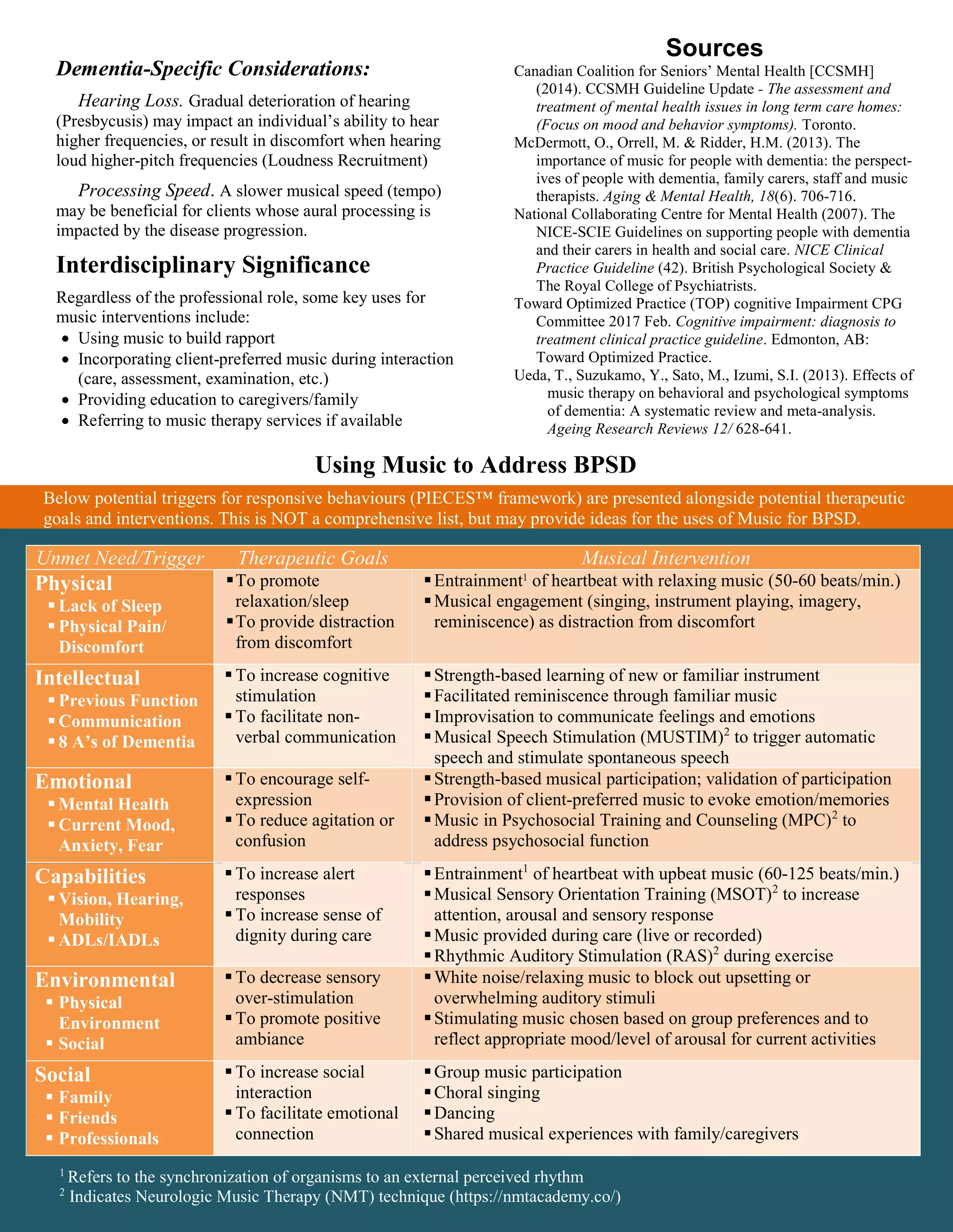 Handout_Music for BPSD | PDF