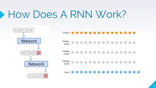 Music Generation with Deep Learning | PPTX