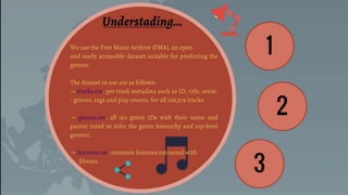 Music Genre Classification CS513 | PPTX