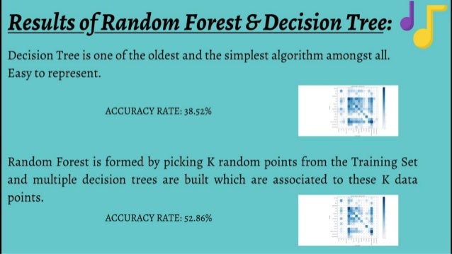 Music Genre Classification CS513
