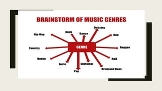 Music genre powerpoint | PPT