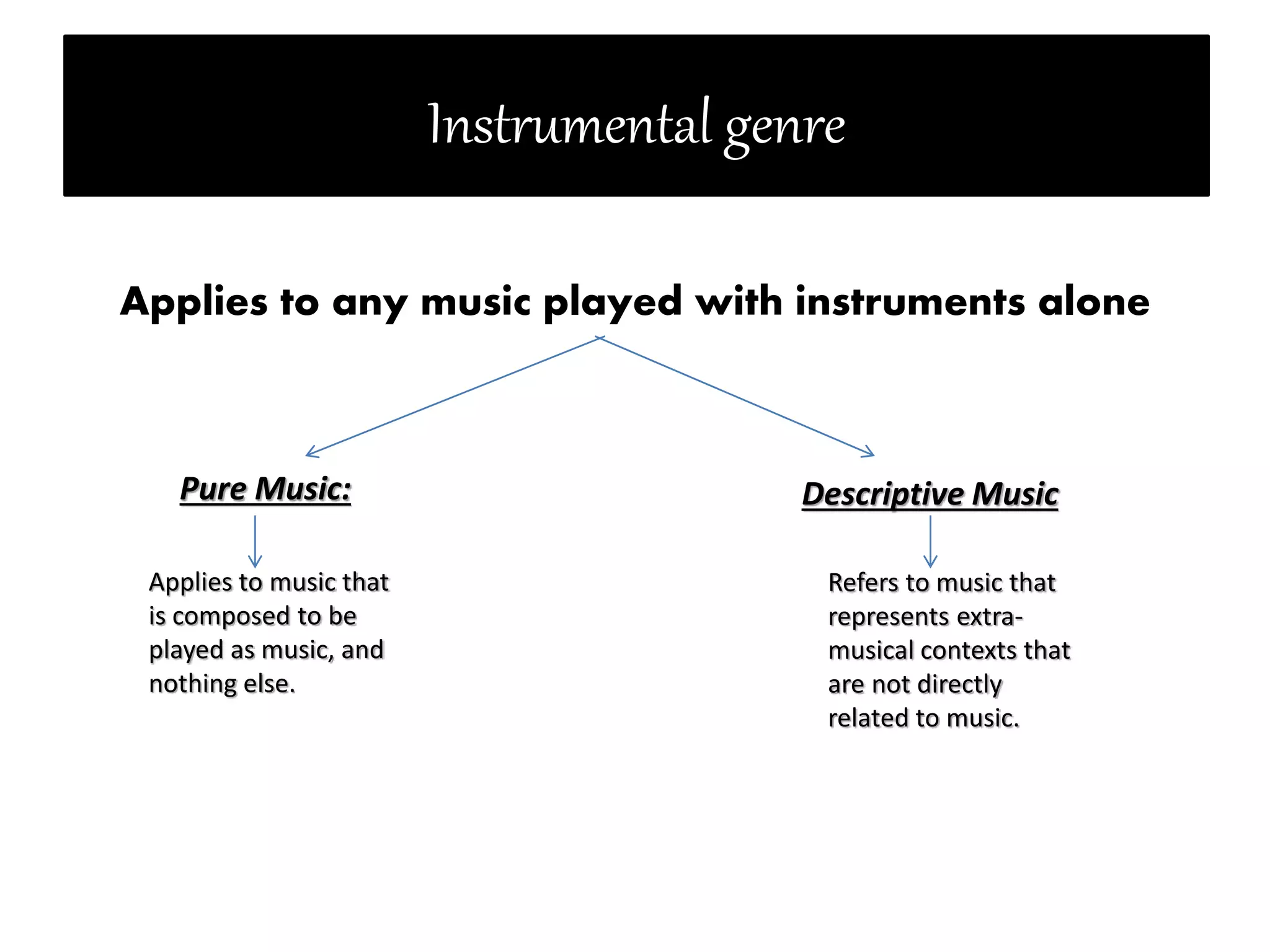 Music genres | PPTX