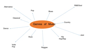 Music genres research | PPTX | Blues | Music
