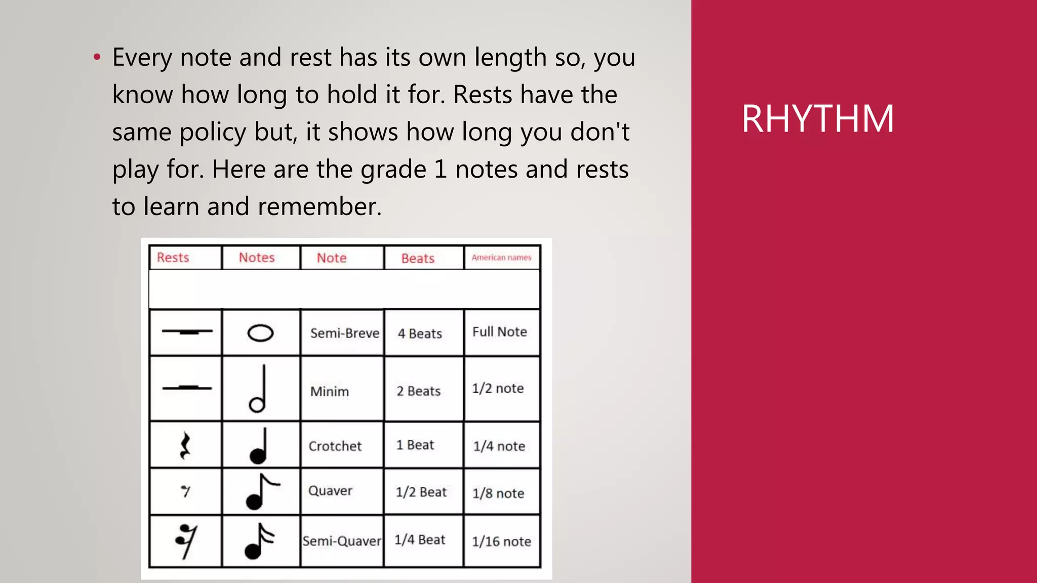 Music Theory: Grade 1 | PPTX