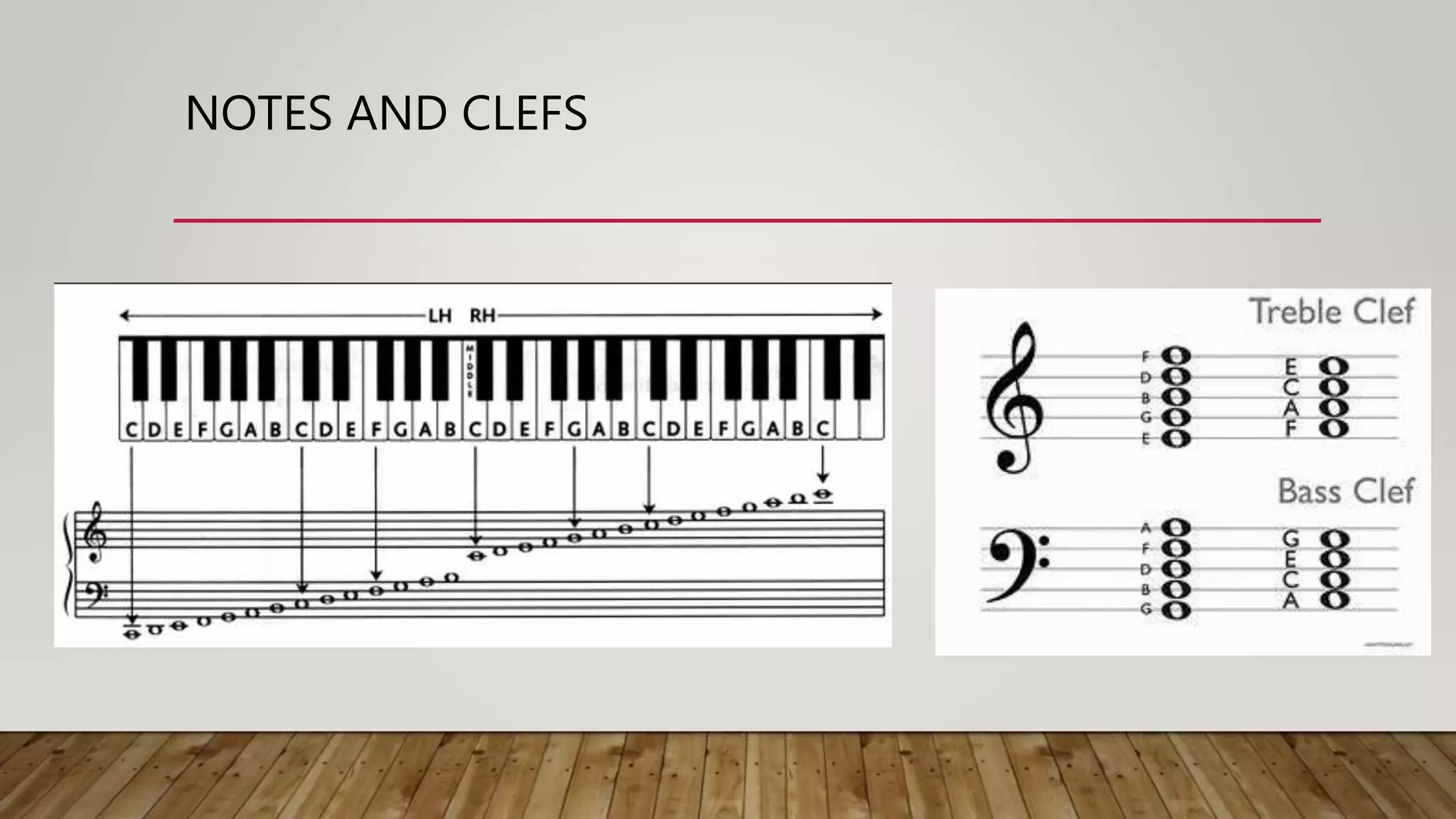 Music Theory: Grade 1 | PPTX