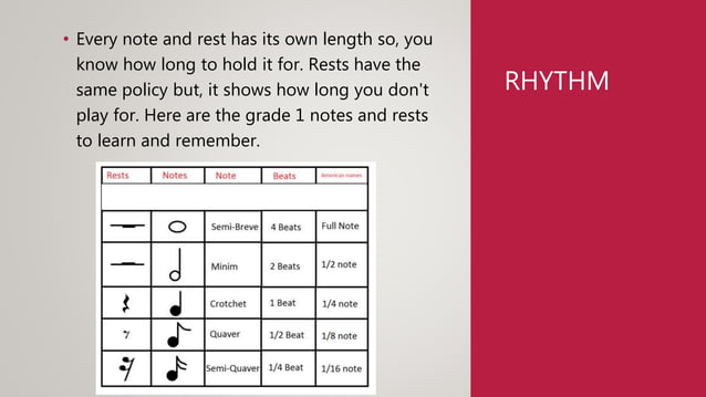 Music Theory: Grade 1 | PPTX