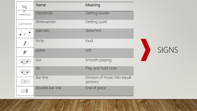 Music Theory: Grade 1 | PPTX