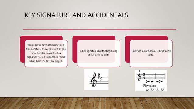 Music Theory: Grade 1 | PPTX