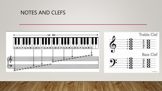 Music Theory: Grade 1 | PPTX