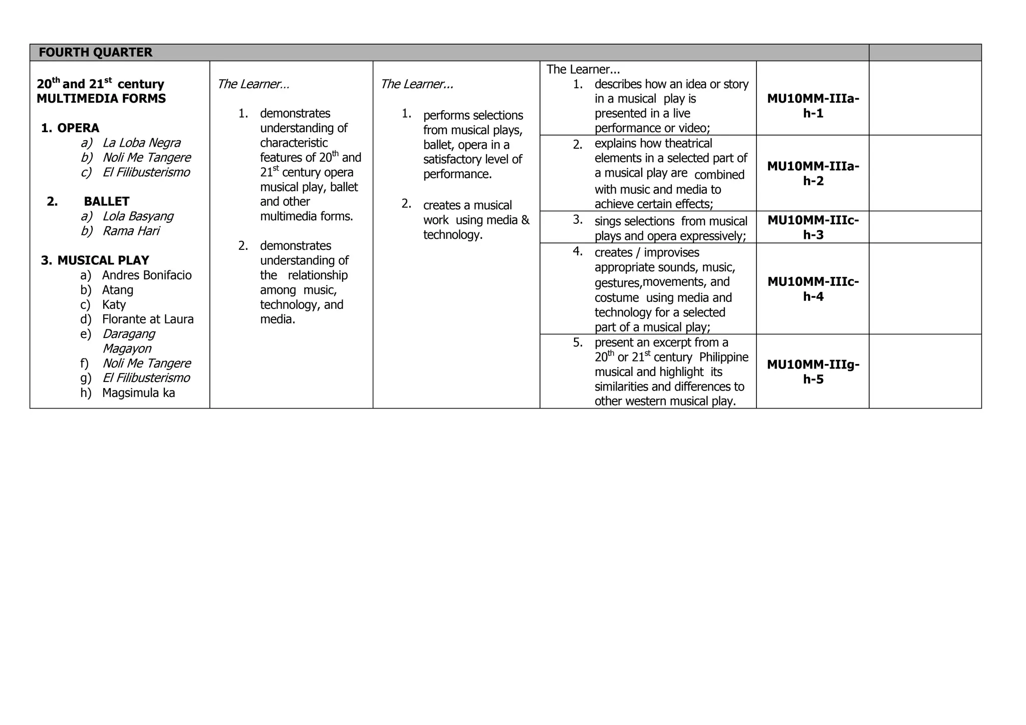 Music grade 10 | PDF