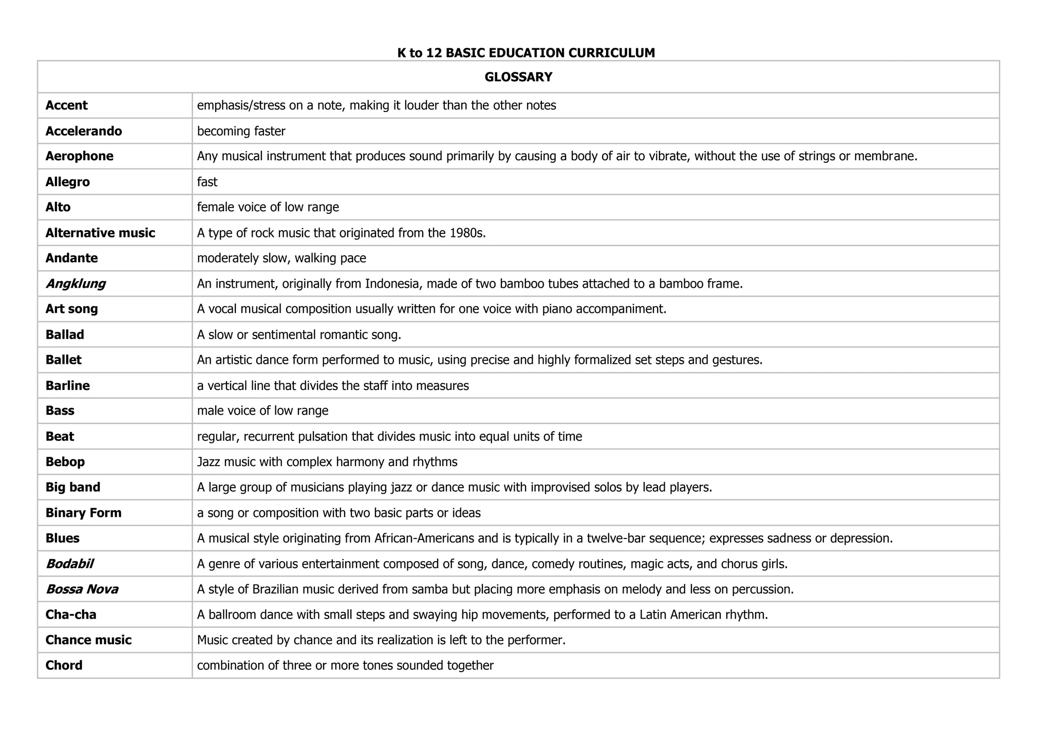 Music grade 10 | PDF