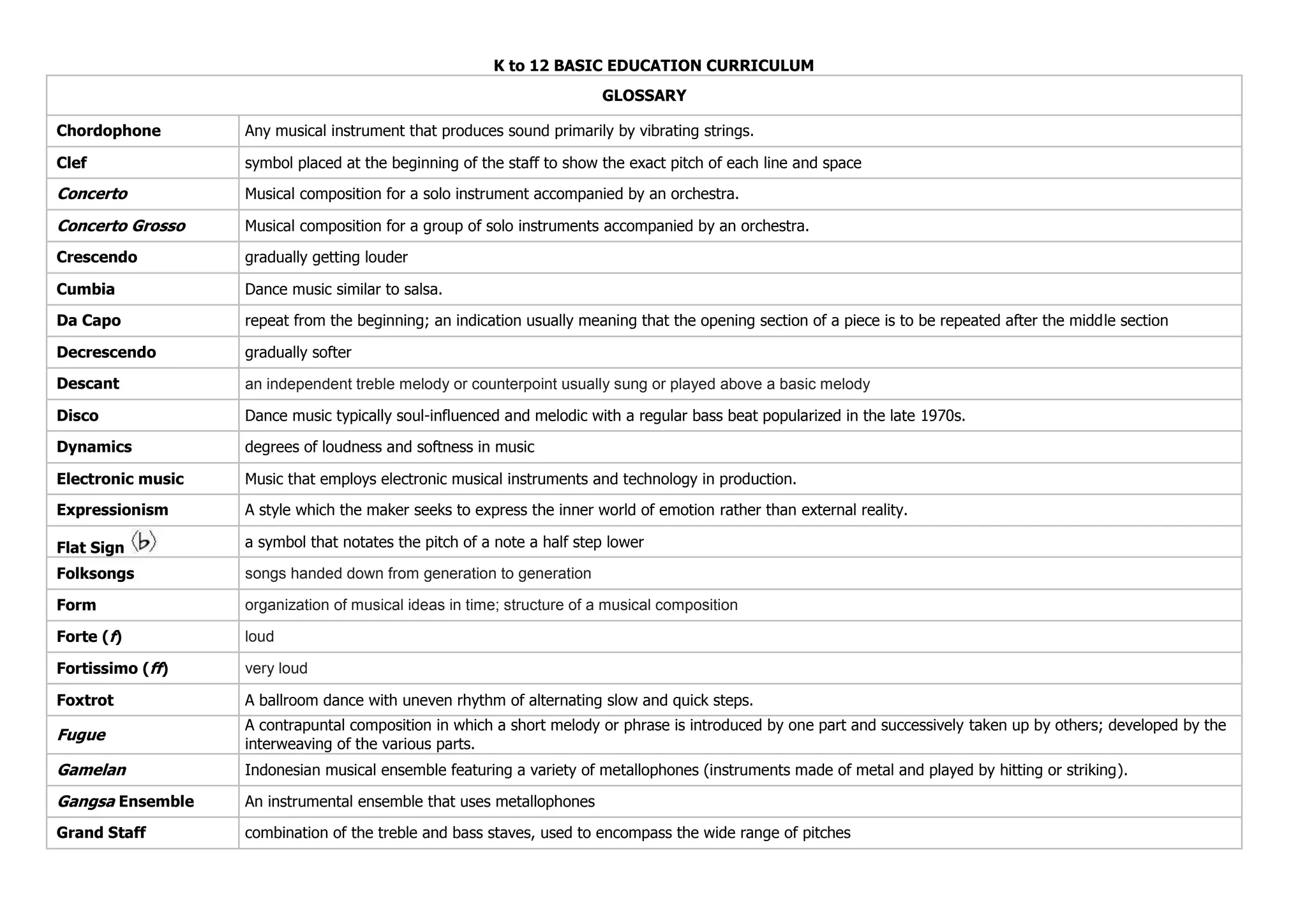 Music grade 10 | PDF