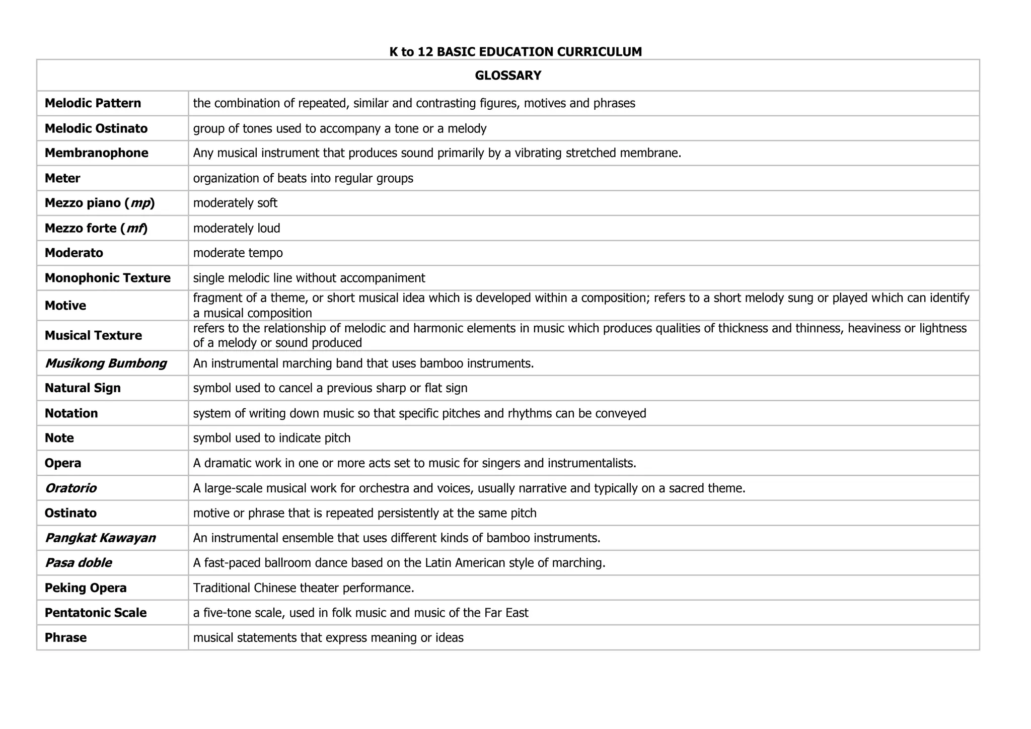 Music grade 10 | PDF