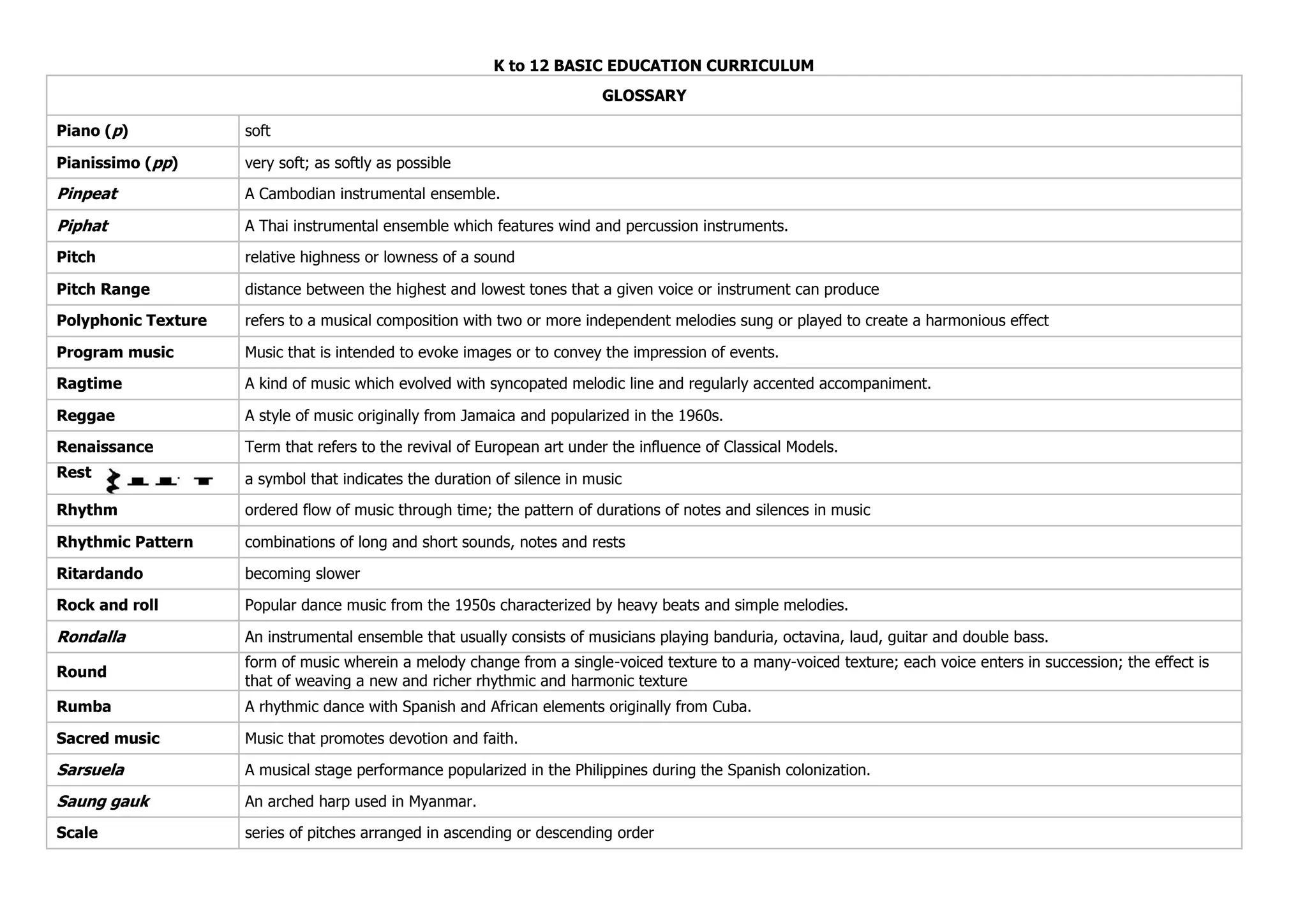 Music grade 10 | PDF