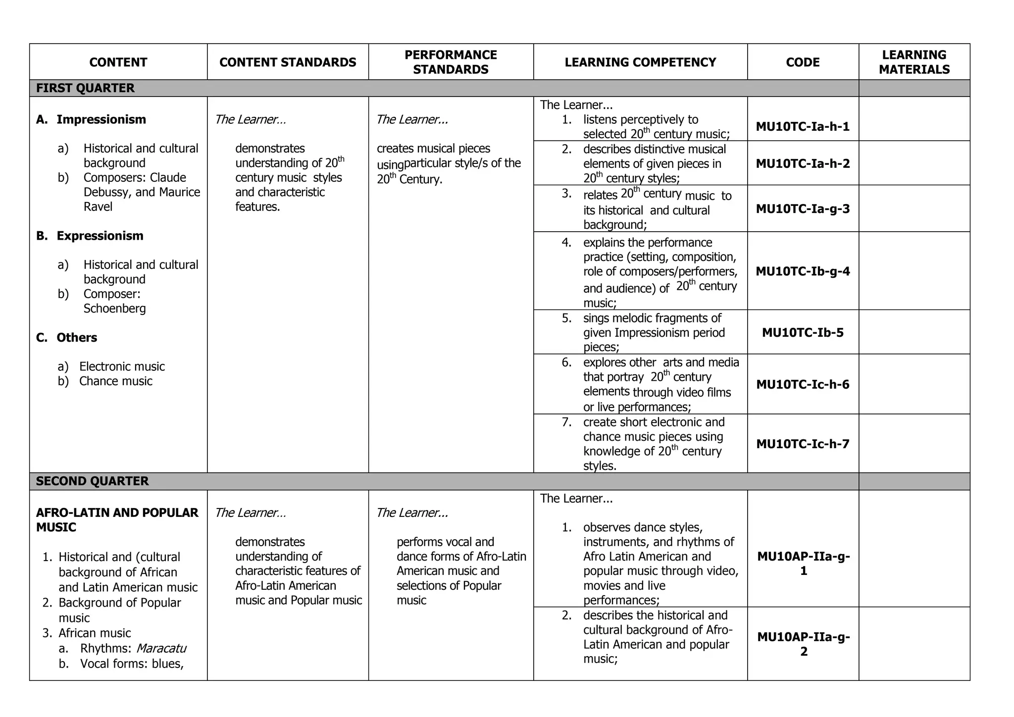 Music grade 10 | PDF