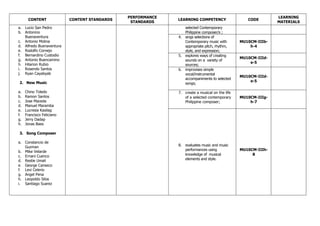 Music grade 10 | PDF