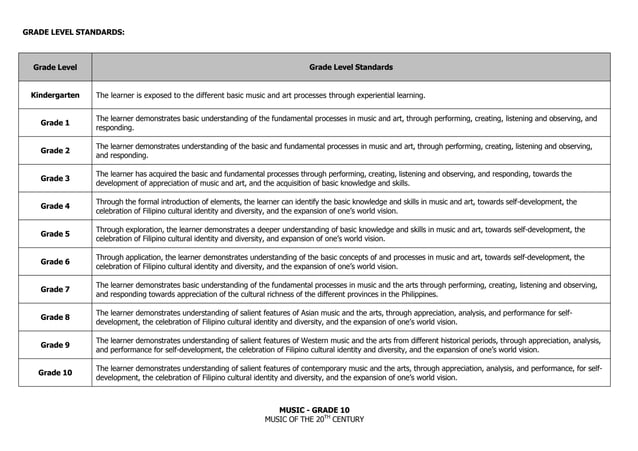 Music grade 10 | PDF | Music | Entertainment