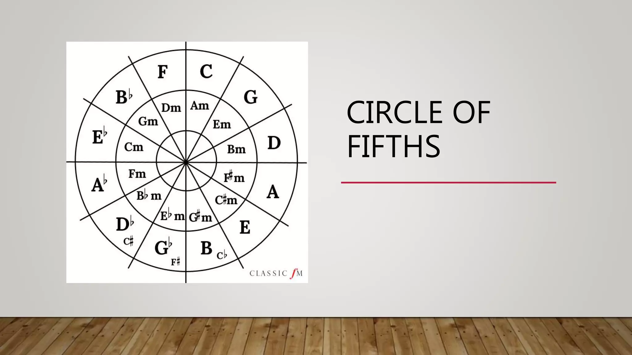 Music Theory: Grade 2 | PPTX