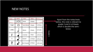 Music Theory: Grade 2 | PPTX