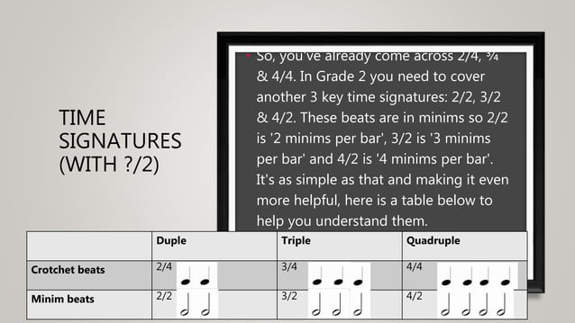 Music Theory: Grade 2 | PPTX