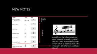 Music Theory: Grade 3 | PPTX