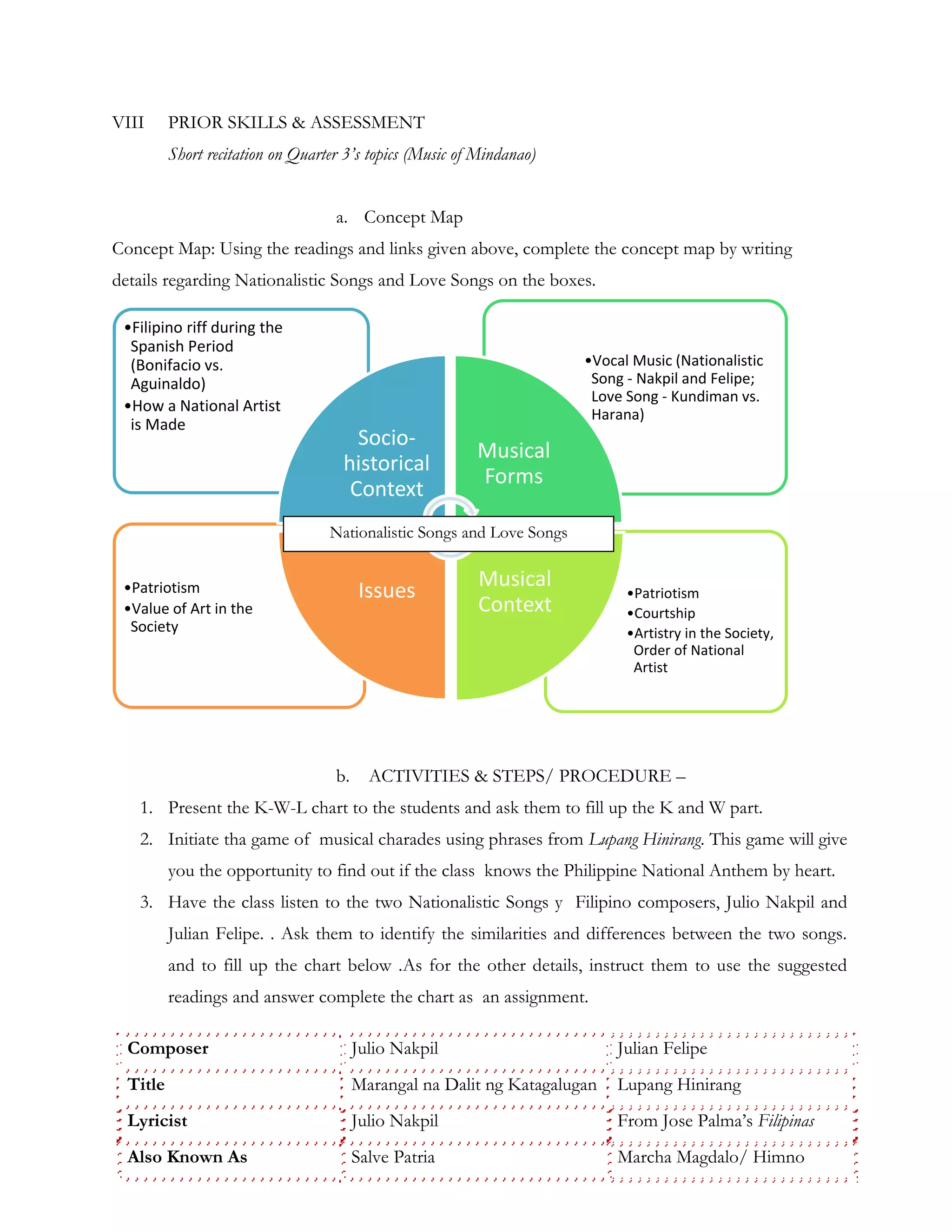 Music grade 7 learner's module (module 1 2) - (q4) | PDF