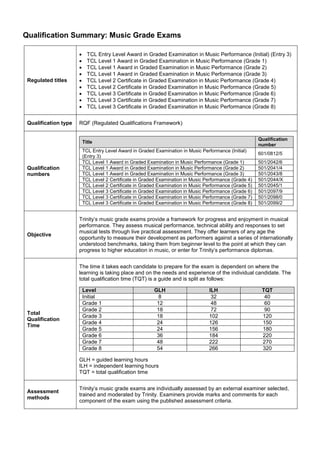 Music grades syllabus supplement | PDF