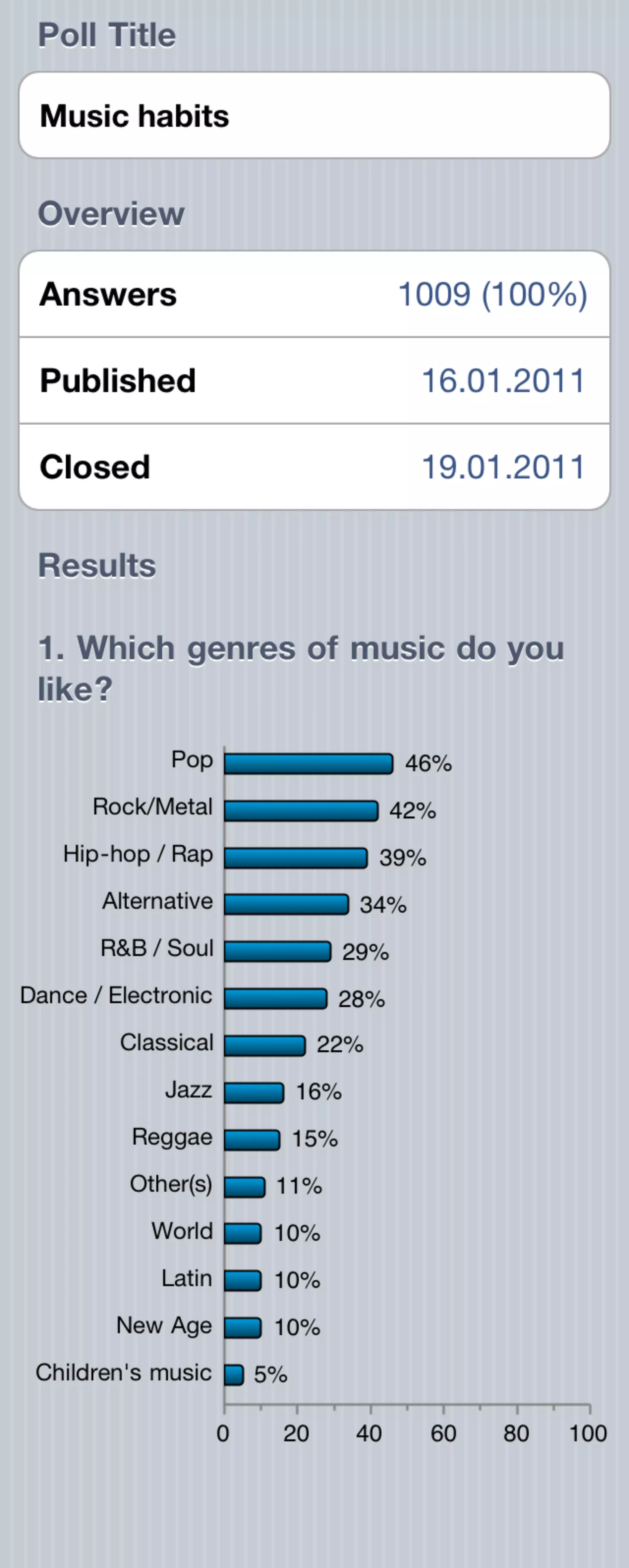 Music habits | PDF
