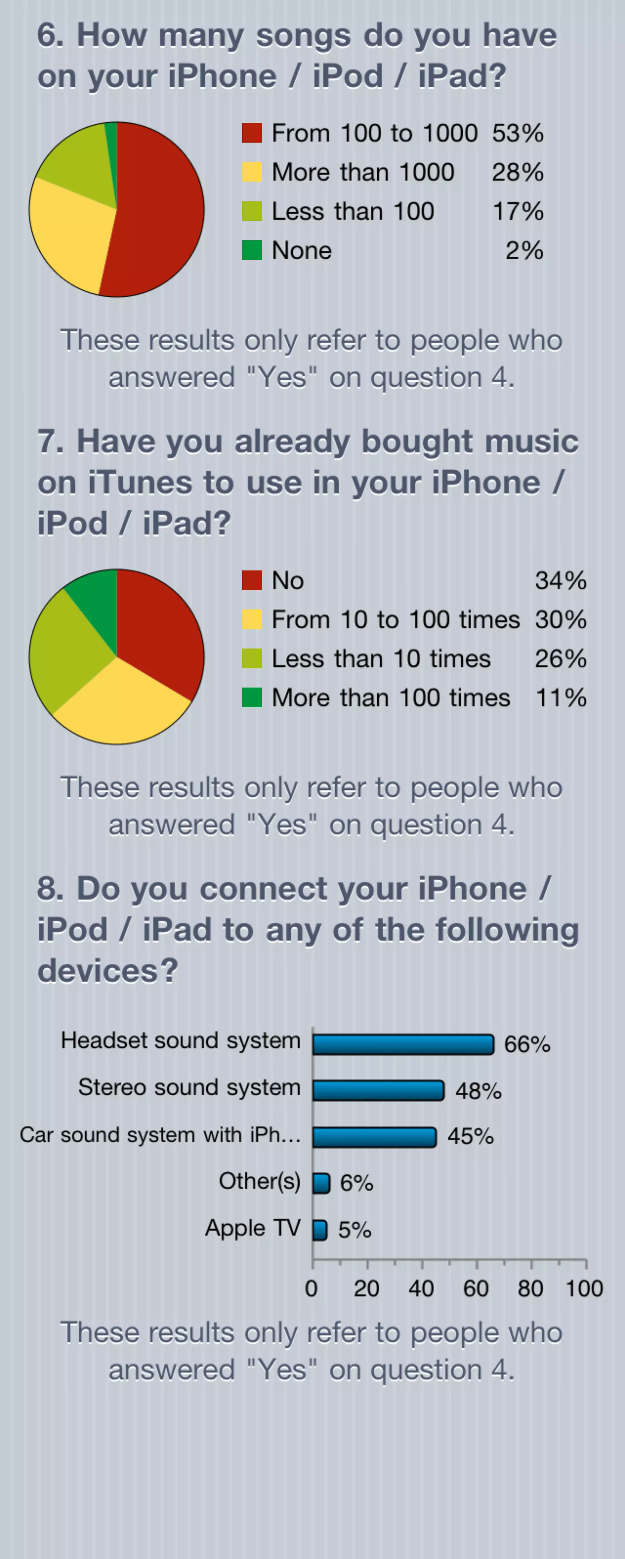 Music habits | PDF