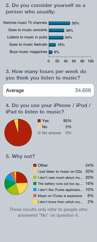 Music habits | PDF