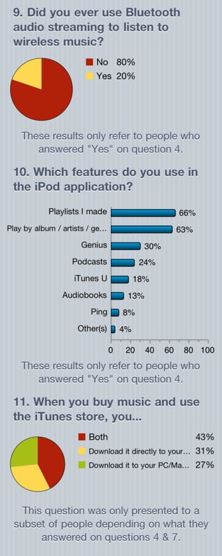 Music habits | PDF