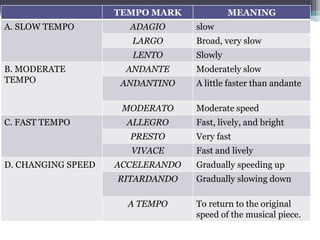 Music & health vi (4 th quarter) | PPT