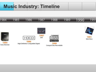 Music industry | PPTX