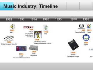 Music industry | PPTX
