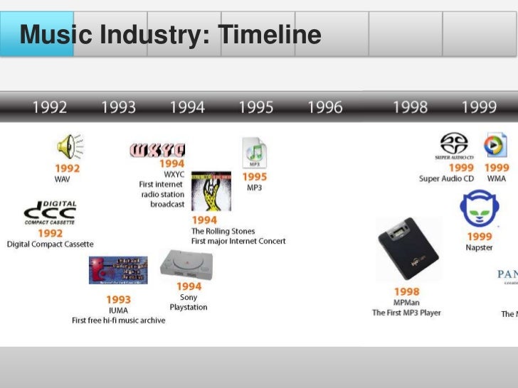 Music Technology Timeline – A Timeline of Music Education Technologies ...