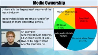 Music industry context | PPTX
