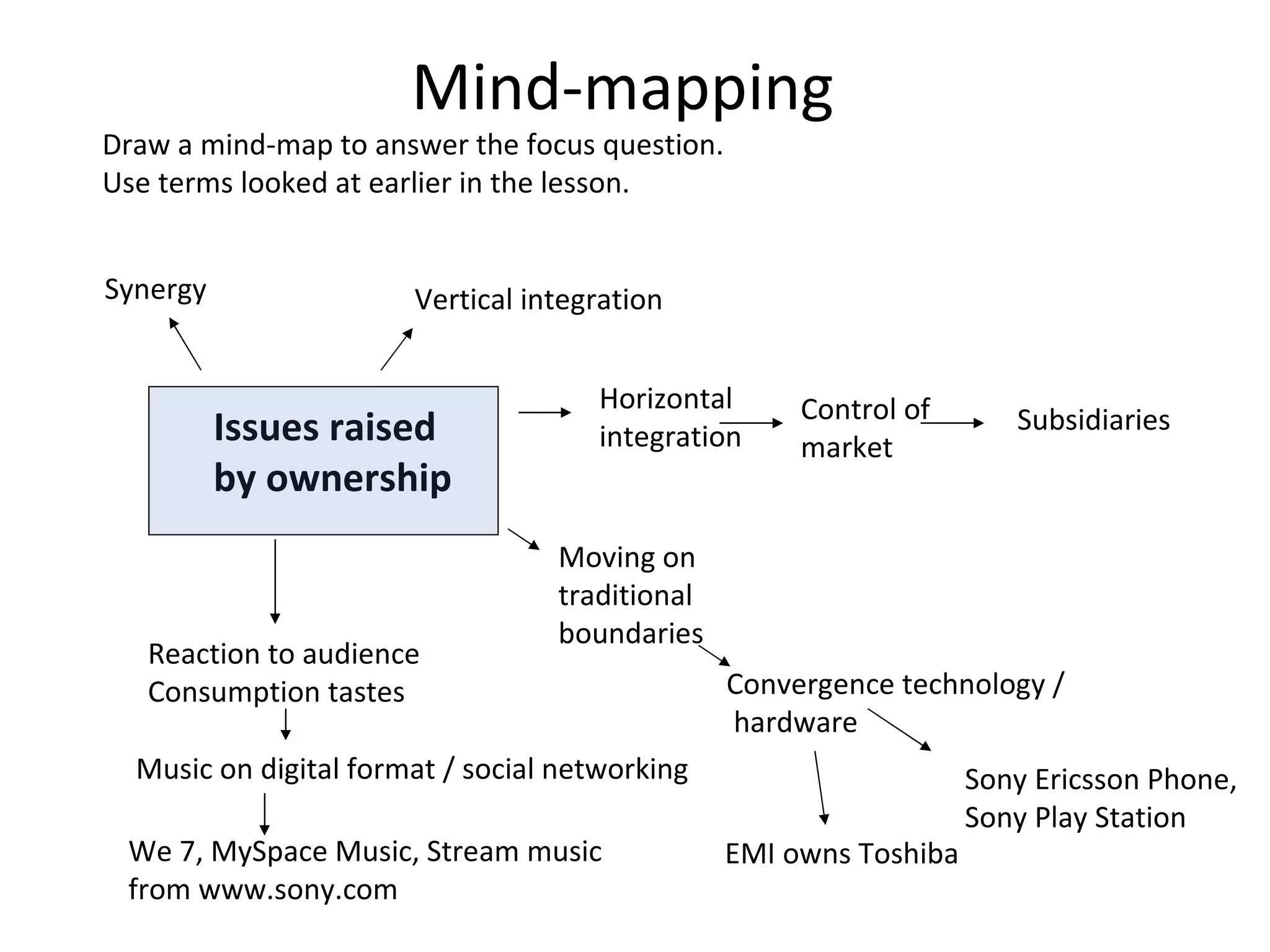 Music Industry Revision L1 | PPT