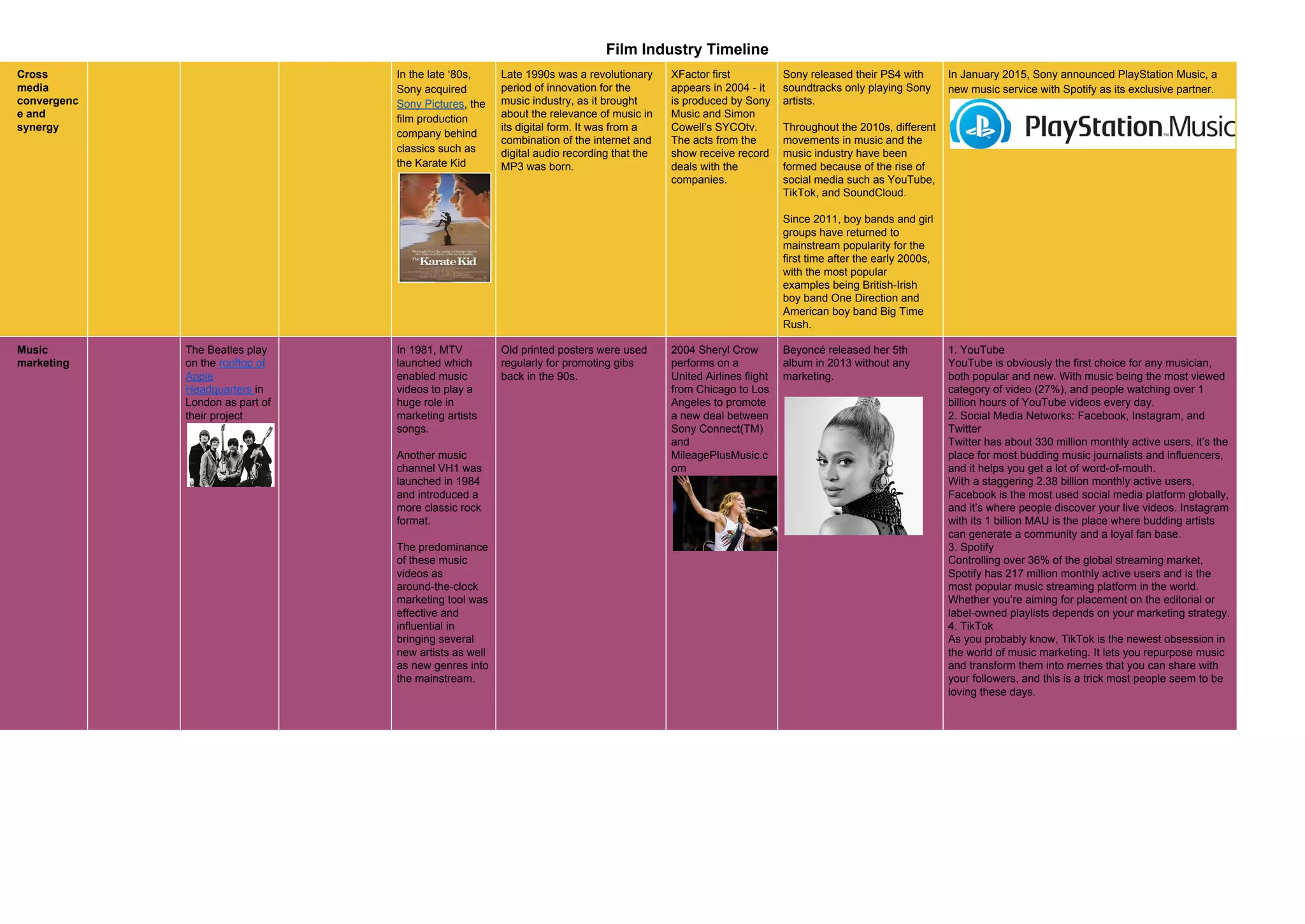 Music industry timeline | PPT | Free Download
