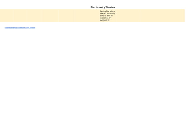 Music industry timeline | PPT | Free Download