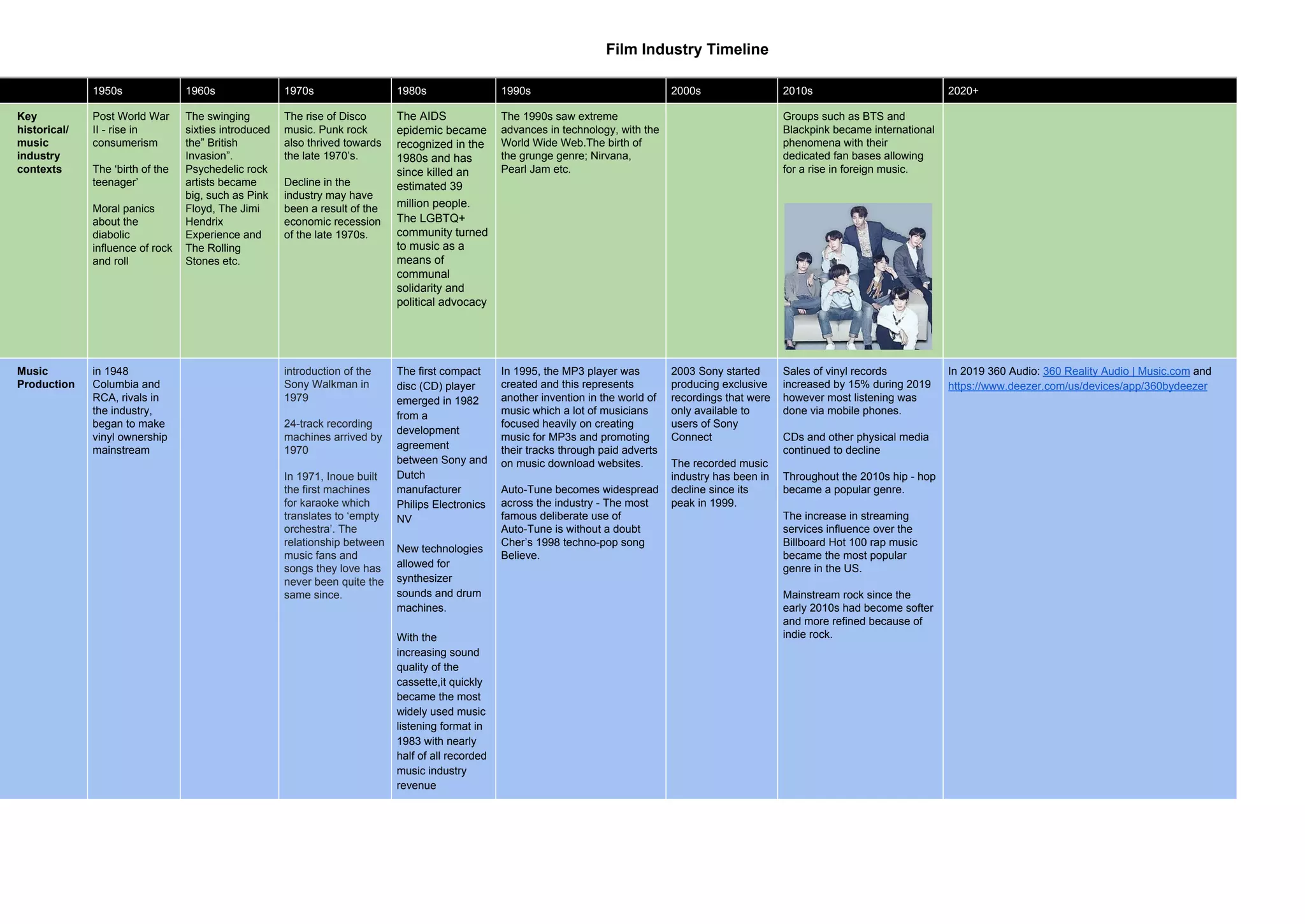 Music industry timeline | PDF